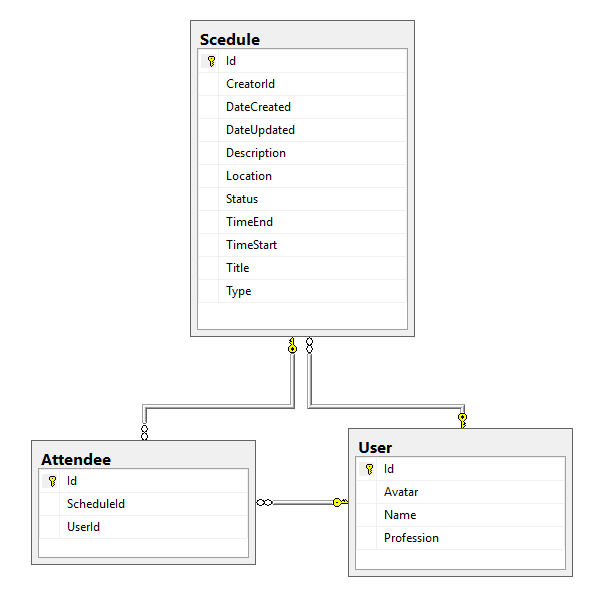 Building REST APIs using ASP.NET Core and Entity Framework Core ...