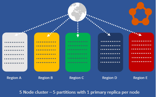 Getting started with Azure Service Fabric – chsakell's Blog