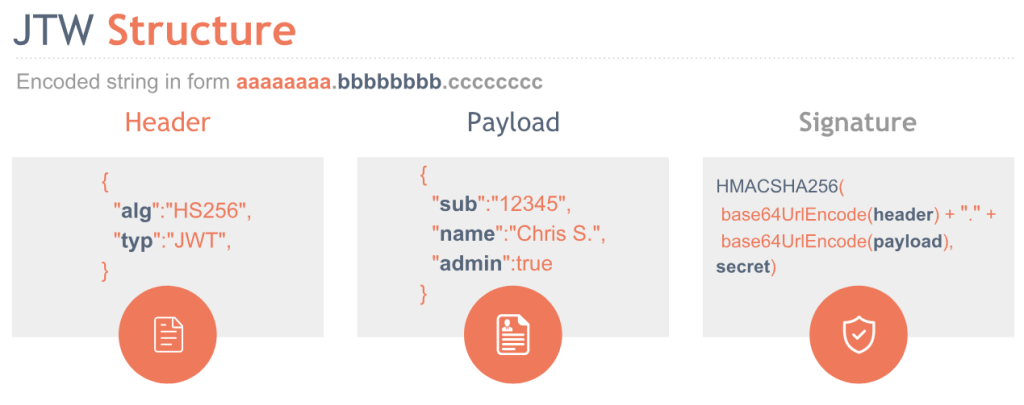 ASP.NET Core Identity Series – OAuth 2.0, OpenID Connect & IdentityServer – chsakell's Blog