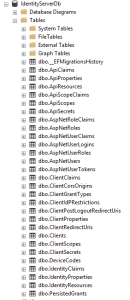 ASP.NET Core Identity Series – OAuth 2.0, OpenID Connect & IdentityServer – chsakell's Blog